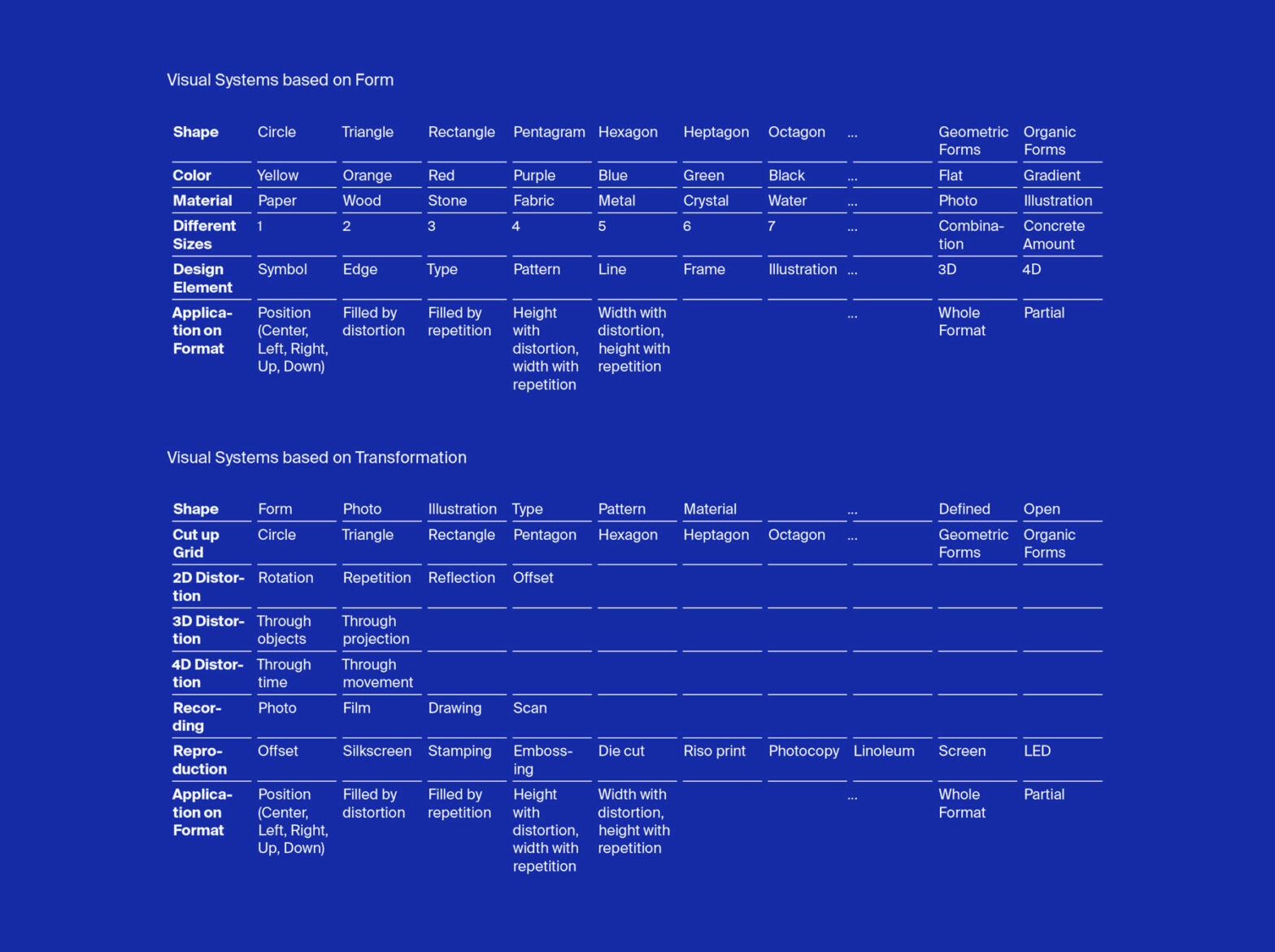 SCHOOL OF (FV) SYSTEMS – FLEXIBLE VISUAL SYSTEMS